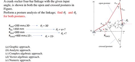 Solved A Crank Rocker Four Bar Linkage With The Given Input