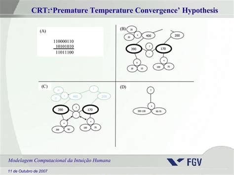 Crt Premature Temperature Convergence Ppt