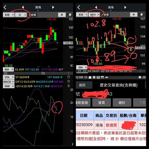 2317 鴻海 快來看這篇精闢的股票分析文章，｜cmoney 股市爆料同學會