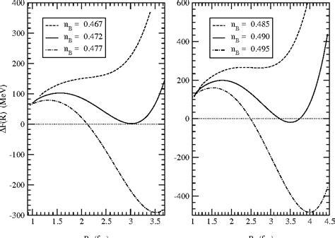 Figure 1 From Strangeness Nucleation In Neutron Star Matter Semantic Scholar