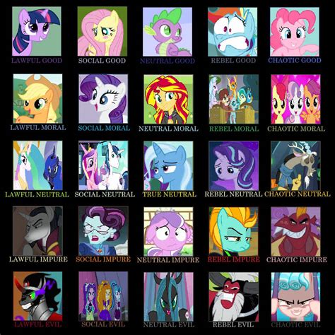 Character Alignment Chart Mlp 5x5 By Mranimatedtoon On Deviantart