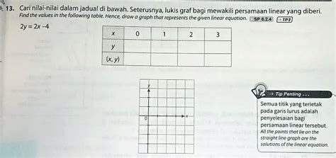 Solved Carinilai Nilai Dalam Jadual Di Bawah Seterusnya Lukis