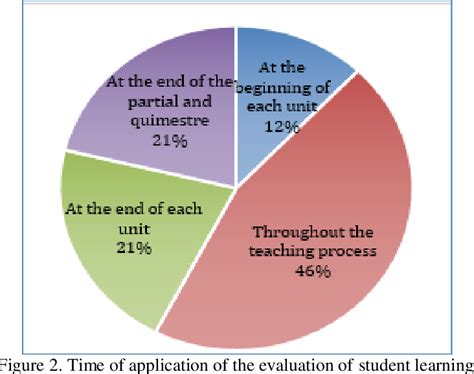 Figure 2 From Application Of Formative Assessment Instruments To Improve Teaching Learning