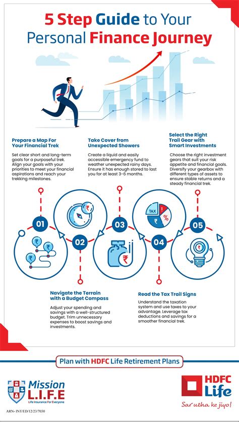 Master Your Finances A 5 Step Personal Finance Journey Guide