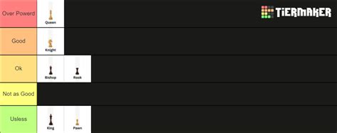 Chess Pieces Tier List Community Rankings Tiermaker