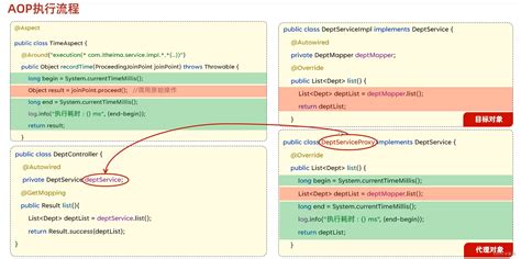JavaWeb开发05 事务管理 AOP概述 AOP通知类型 通知顺序 切入点表达式 连接点 案例 java aop切入点表达式 CSDN博客