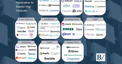 Artificial Intelligence In Vertical Software Bowery Capital