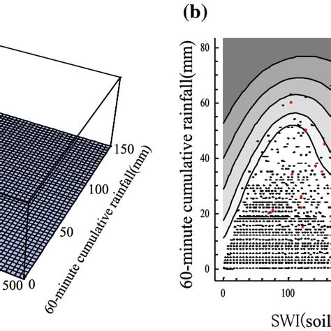 Three Dimensional Rbfn Output Response Surface Based On The Min