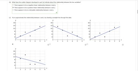 Solved Given Are Five Observations For Two Variables X And