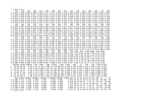R Fill An Empty Dataframe By Rows With Paired Ratios Of Rows Of