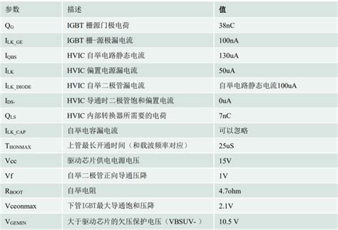 一文说透自举电路工作原理及自举电阻和电容的选取 知乎