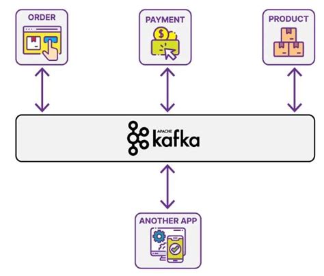 线上kafka消息积压的原因分析与解决方案 知乎