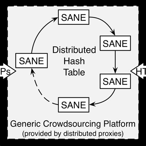 Architecture Of The Crowdsourcing Platform Download Scientific Diagram