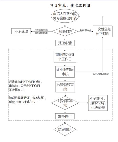 Fsyfcyzygyy Yunfu Gov Cn Info