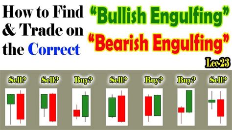 Explained Bullish And Bearish Engulfing Candlestick Patterns In Easy