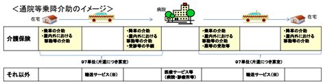 介護タクシー（通院等乗降介助）を徹底解説｜利用方法・車両の種類・料金他 Goldenyears
