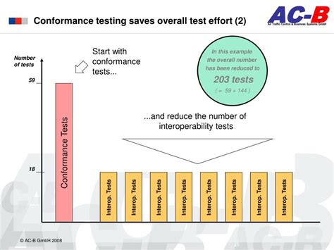 Ppt Amhs Conformance Testing Powerpoint Presentation Free Download