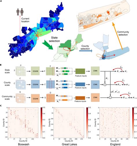 A Multi Scale Unified Model Of Human Mobility In Urban Agglomerations Patterns