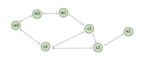 Checkout My Latest Blog Post On Finding The Shortest Path Between Two