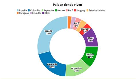 Cómo Son Los Oyentes De Los Podcasts En Español Y Qué Utilidad Tiene