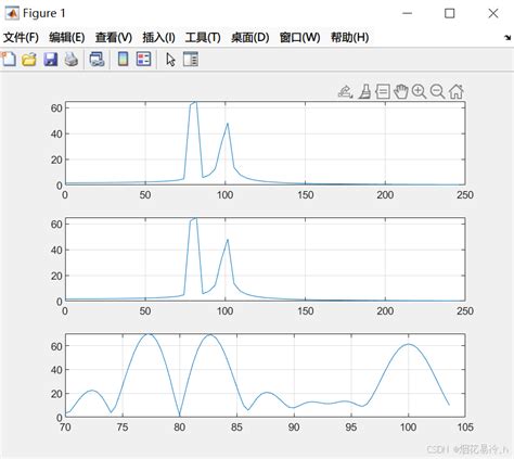 Czt与fft频谱分析方法对比：从任意频带重采样到高精度频谱分析通过czt估计单音信号的频率的步骤 Csdn博客