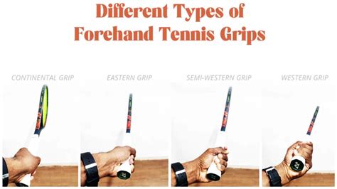 Tennis Forehand Grip A Complete Guide