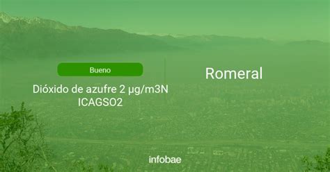 Calidad Del Aire En Romeral De Hoy 5 De Diciembre De 2021 Condición