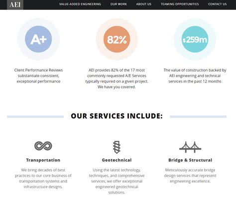 6 Best Engineering Websites Of Various Companies Droptica