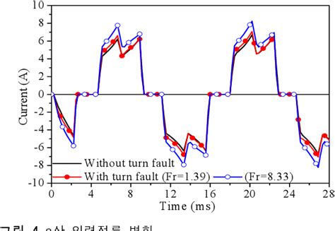 Figure 4 From Fault Analysis Of Ipm Type Bldc Motor Using Nonlinear