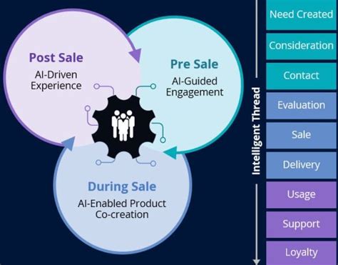 Transform Customer Service with Generative AI by Futurism