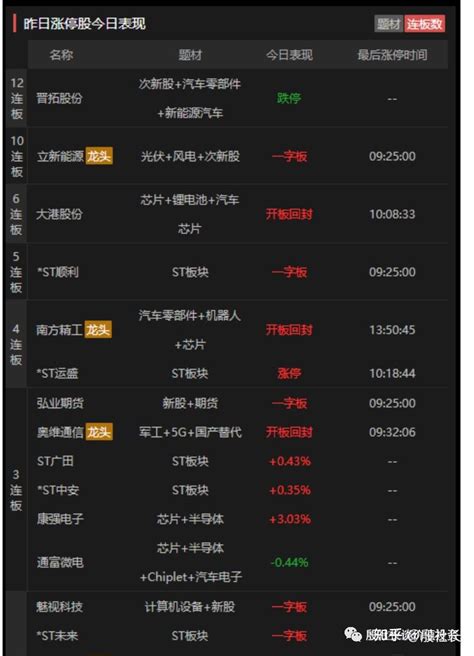 8月10日龙虎榜数据一览 苏州固锝当日净买入额最多，赵老哥、炒股养家上榜天地在线 知乎