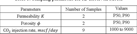 table 3 from a gradient based deep neural network model for simulating