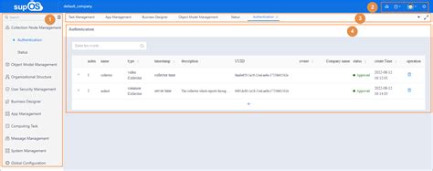 Login SupOS Industrial Operating System