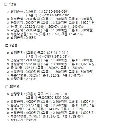 자료 국고채 비경쟁인수iv모집방식 발행 입찰 결과 기재부