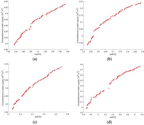 Applied Sciences Free Full Text Multi Objective Optimal Operation Decision For Parallel