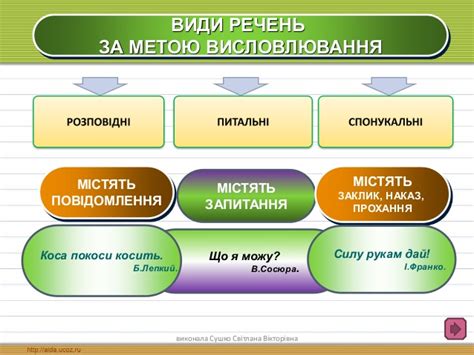 Типи речень за метою висловлювання Українська мова та література