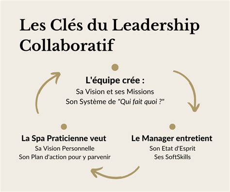 Crise Managériale Managers Voulez Vous Prendre Le Tournant Expertise Spa Bien Être