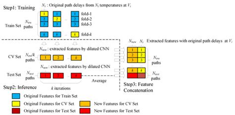 Electronics Free Full Text An Accurate And Efficient Timing
