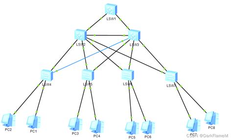 1使用ensp绘制拓扑图实训ensp模拟器中的绘画图标 Csdn博客