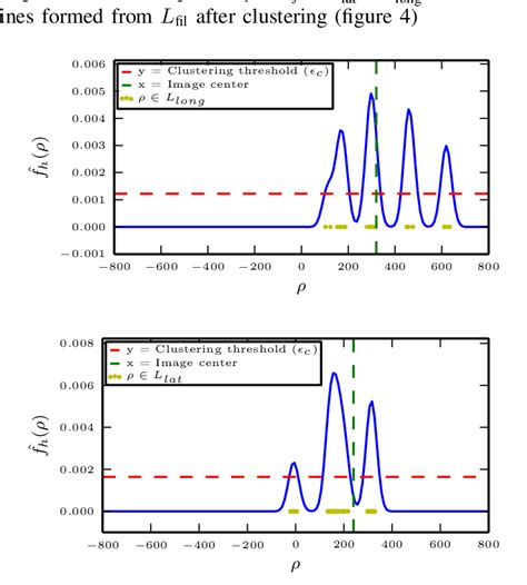 Kernel Density Function And Clustering Performed On Set Of Longitudinal Download Scientific
