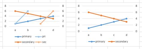 Vba Getting The Maximum Of An Excel Charts Y Axis When There Are