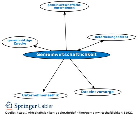 Gemeinwirtschaftlichkeit Definition Gabler Wirtschaftslexikon