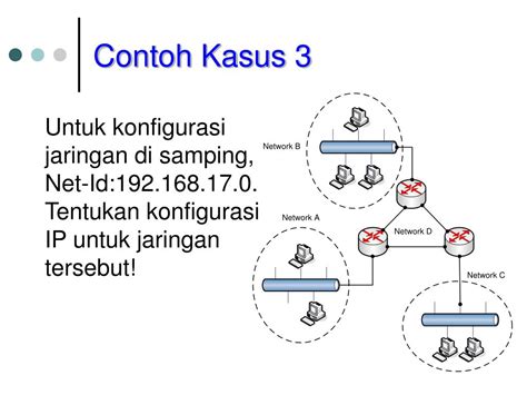 Ppt Pertemuan 5 Ip Address And Subnet Address Powerpoint Presentation Id 5424537