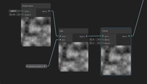 Makeyourgame Transition De Texture Avec Le Shader Graphe De Unity Part2