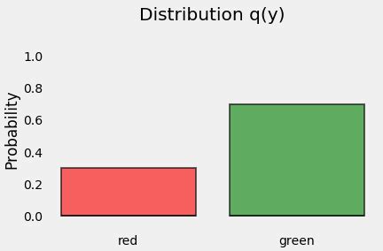 Understanding Binary Cross Entropy Log Loss A Visual Explanation Towards Data Science