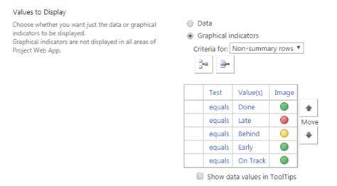 Custom Image In Graphical Indicators Project Server 2016 Sharepoint