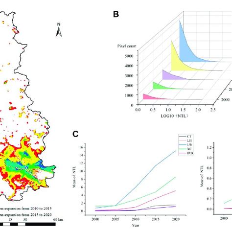 Urbanization Of The Jiulong River Basin From 2000 To 2020 A Urban Download Scientific