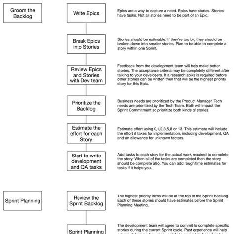 Agileflow Pdf