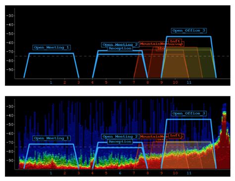 What Are The Differences Between Free Wifi Scanning Apps And Wi Spy Air