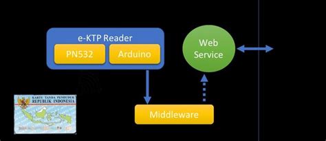 Architecture Design Of Kafa Download Scientific Diagram